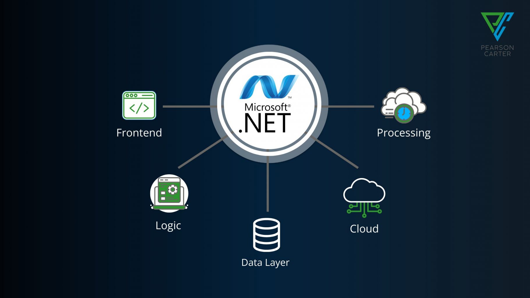 How to hire .NET developers in 2026 | Pearson Carter